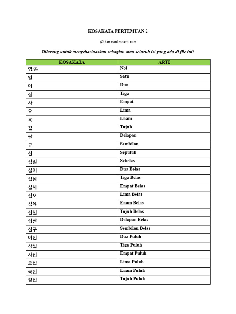 Kosakata Pertemuan 2 | PDF