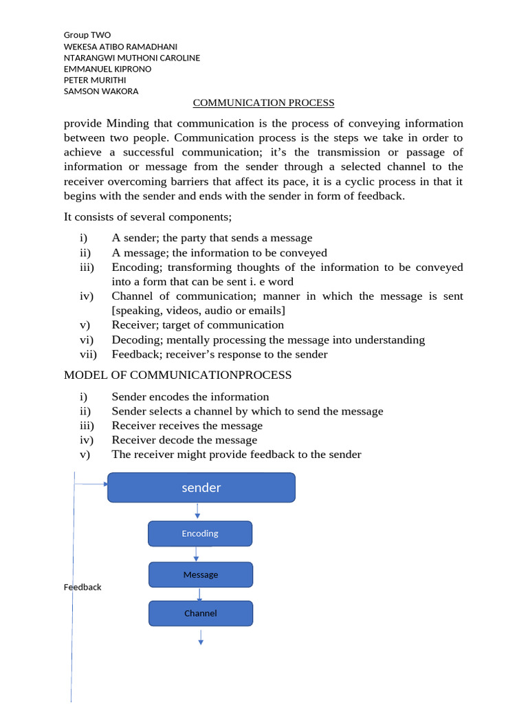 Communication Process | PDF | Social Science | Computers