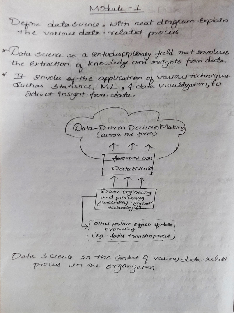 Fds Module 1 | PDF Fds Module 1 | PDF