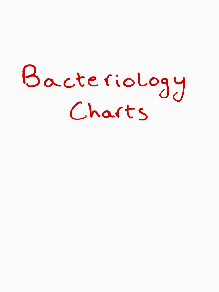 Bacteriology Charts With Answers - 230219 - 172411 | PDF | Medical ...