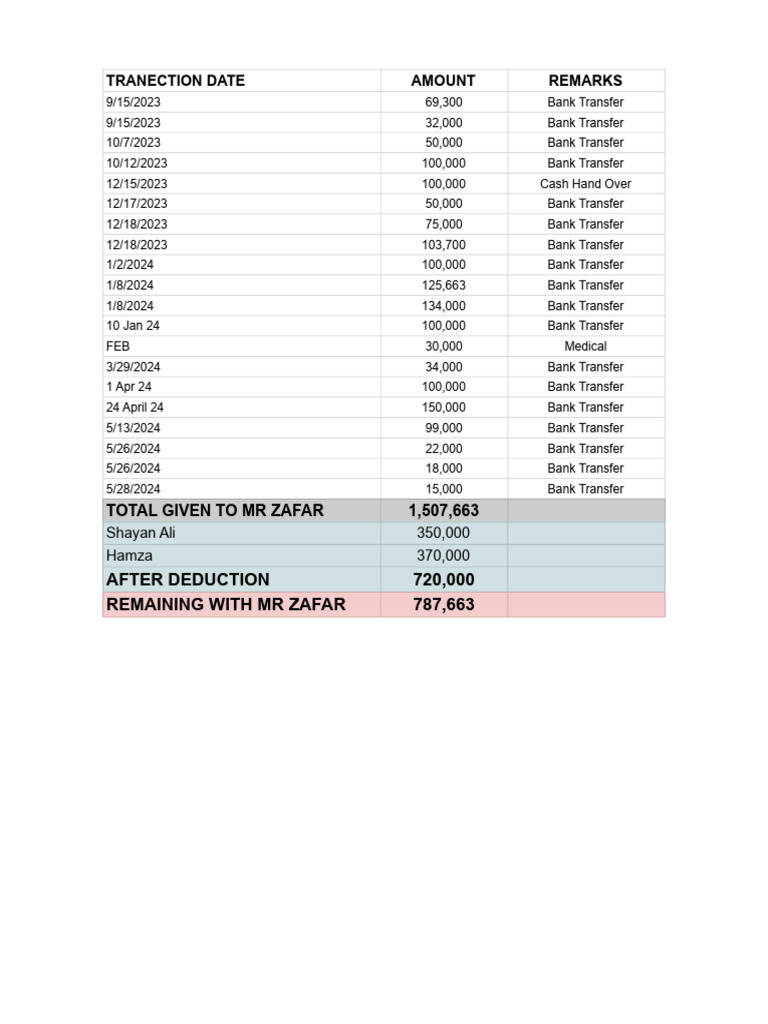 Imran Tariq - Sheet - Abid Payment | PDF | Finance & Money Management