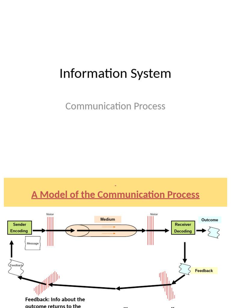 Information System Ch2 | PDF | Communication | Marketing