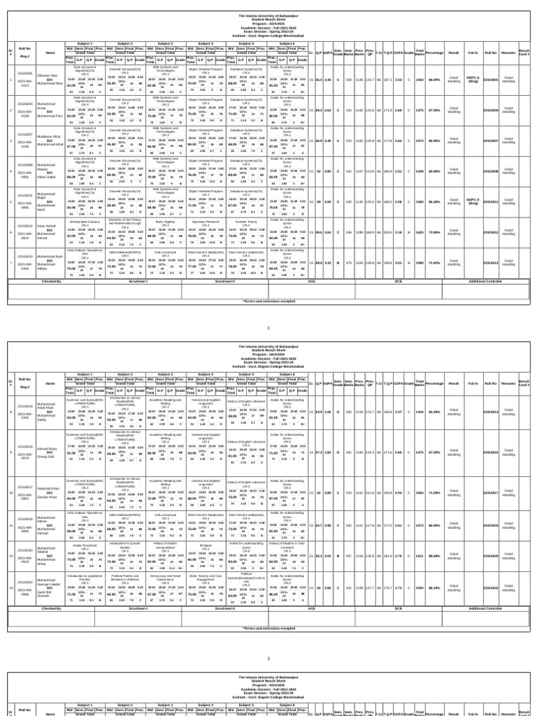 Semester Result Sheet | PDF