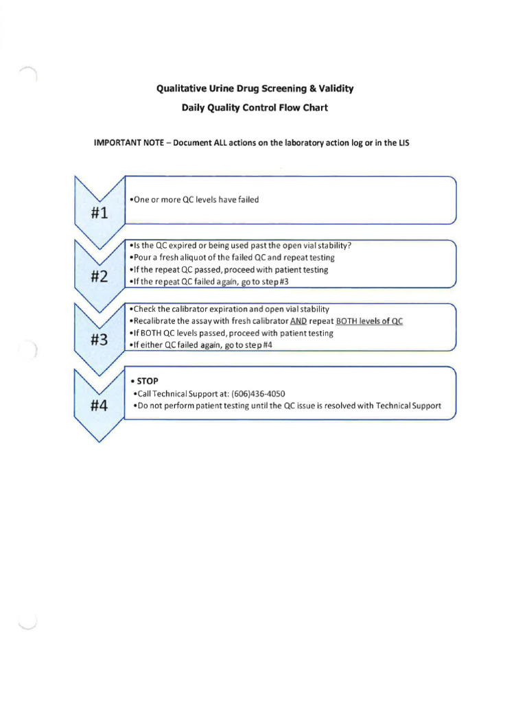 QCFLOWCHART | PDF
