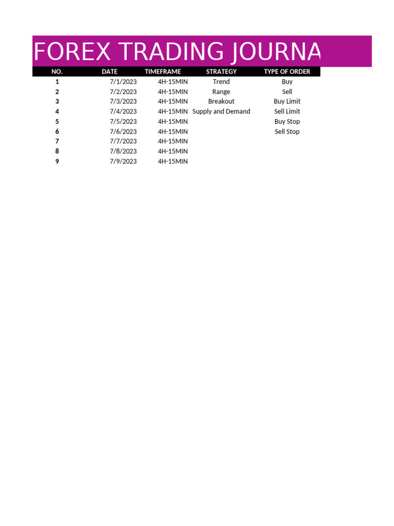 Forex Trading Journal Summary | PDF