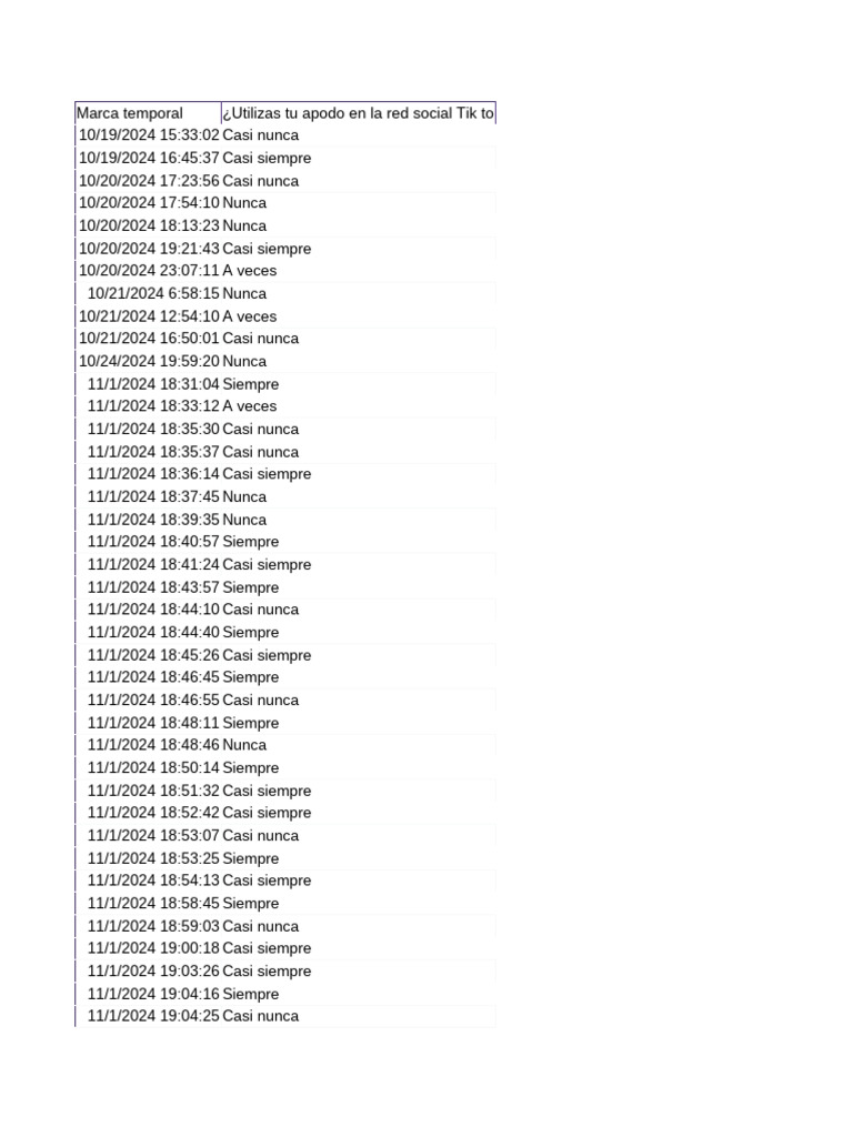 Uso de La Red Social Tik Tok y Habilidades Sociales en Estudiantes de ...