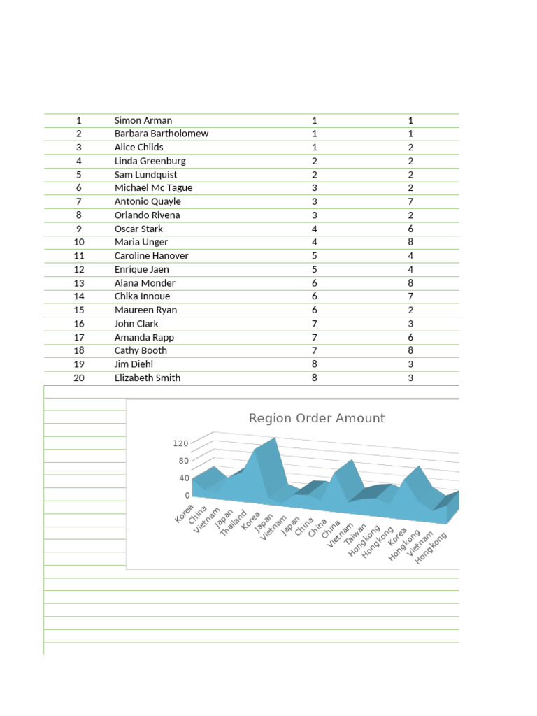 Project 2 | PDF | Washing Machine