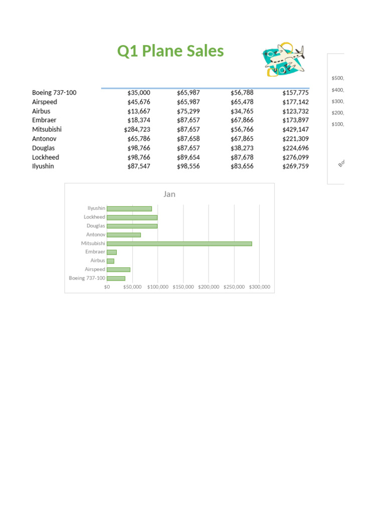 Project 3 | PDF | Monoplane | Aircraft Configurations