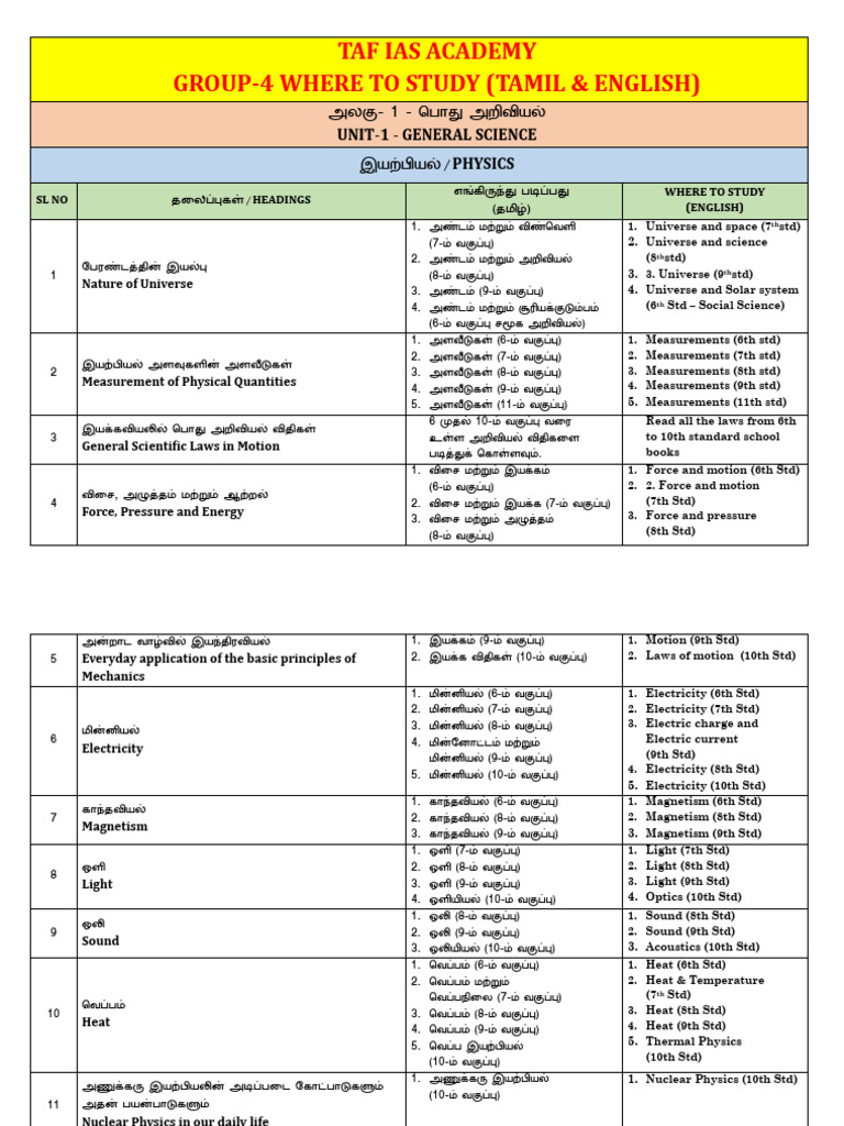 Where To Study-1 Group 4 GK | PDF | Zoology | Economies