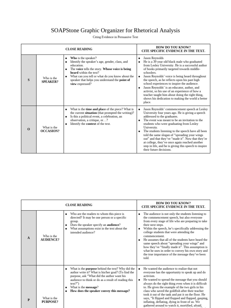 SOAPStone Graphic Organizer For Rhetorical Analysis | PDF | Rhetoric ...