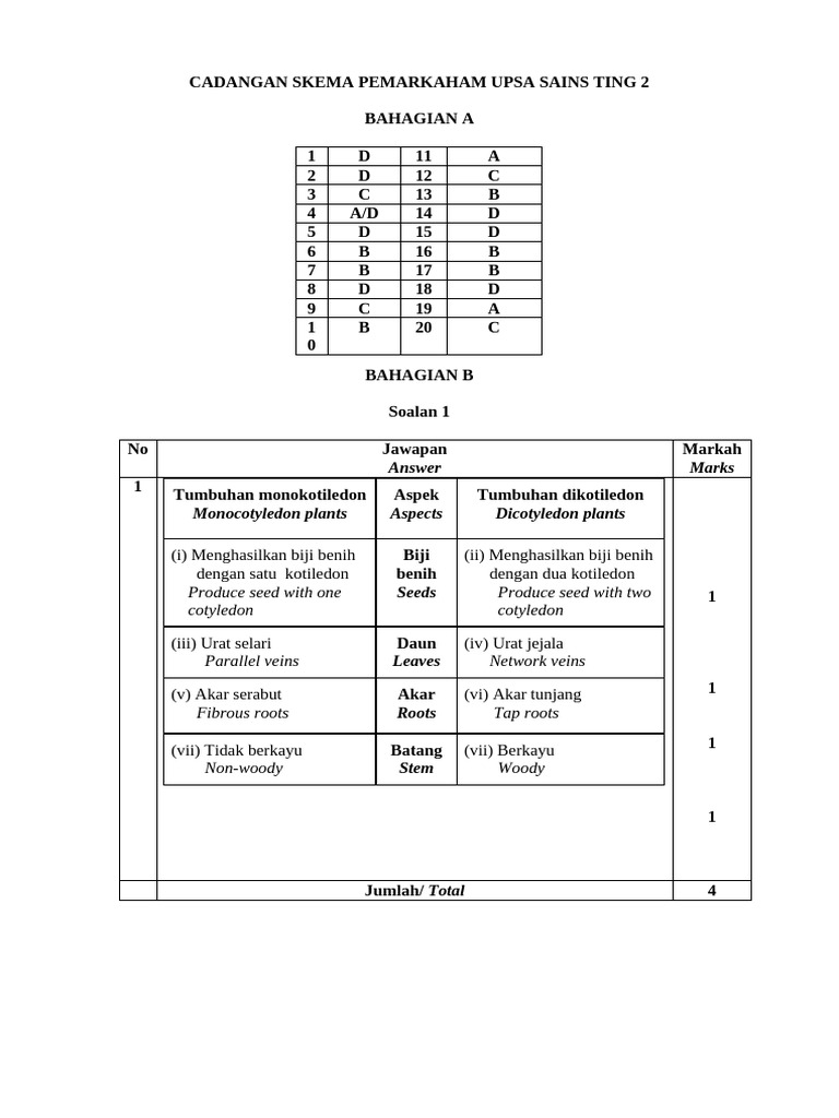 Skema Pemarkaham Upsa Sains Ting 2 | PDF
