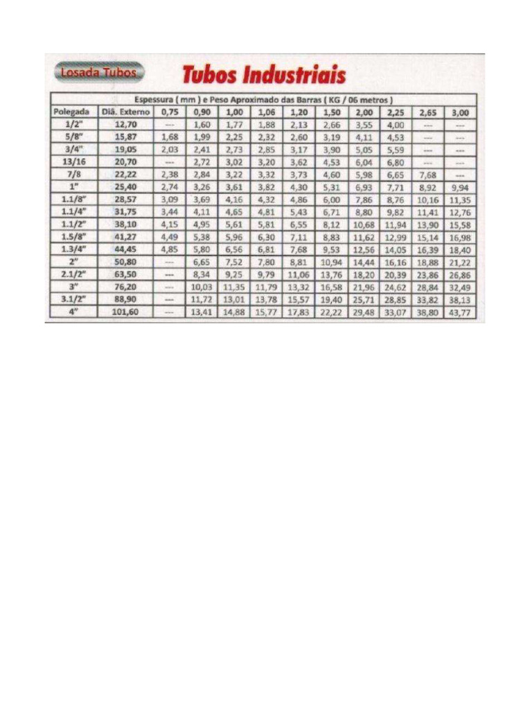 Tabelas de Tubos Industrial e SCH | PDF