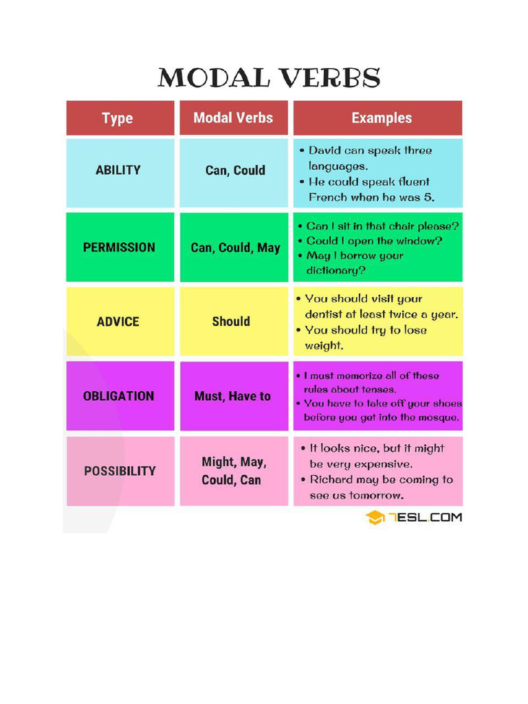 Modalverb 4 | PDF
