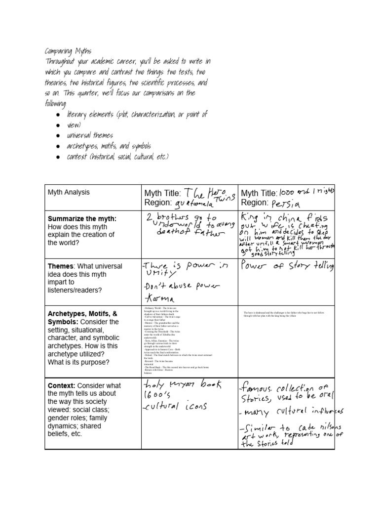 Myth Title: Region: Myth Title: Region | PDF | Archetype | Mythology