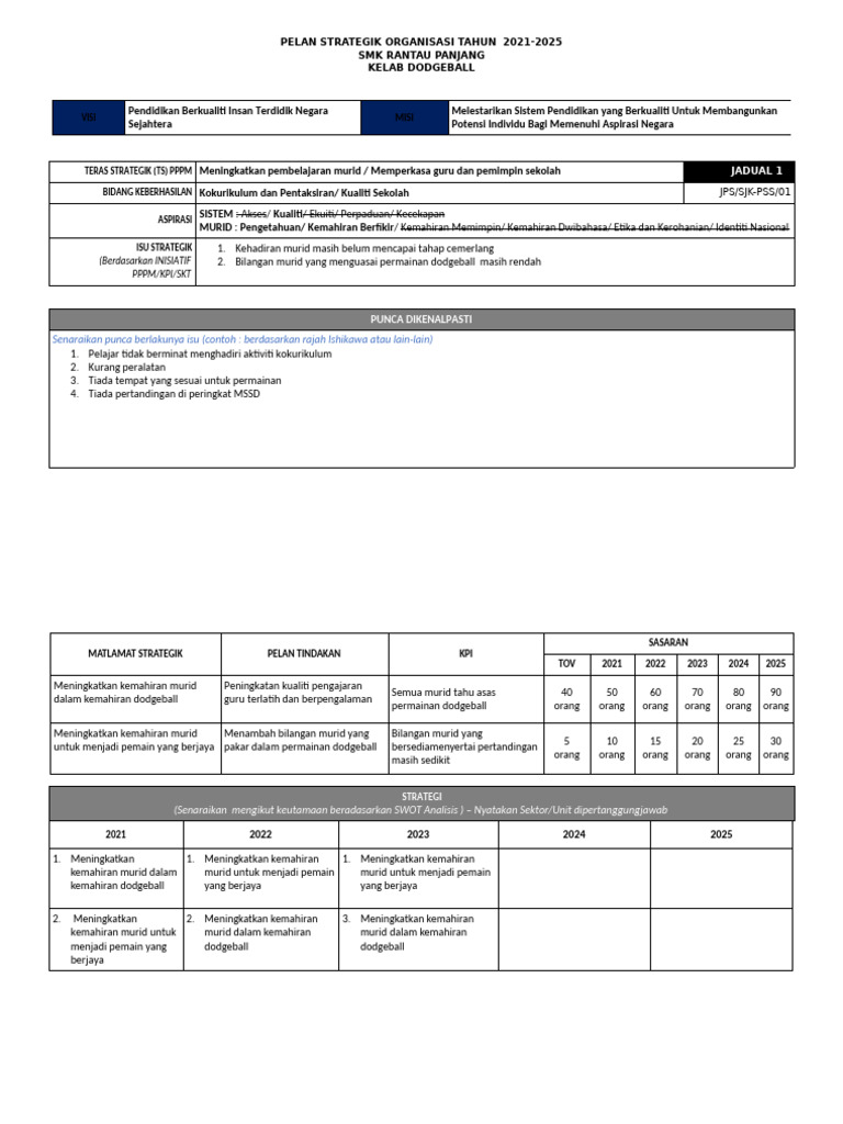 Pelan Strategik Organisasi Tahun 2023 | PDF | Karier & Perkembangan