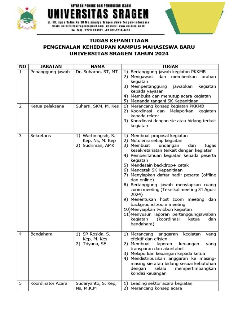 Tugas Panitia PKKMB 2024 UNISRA | PDF