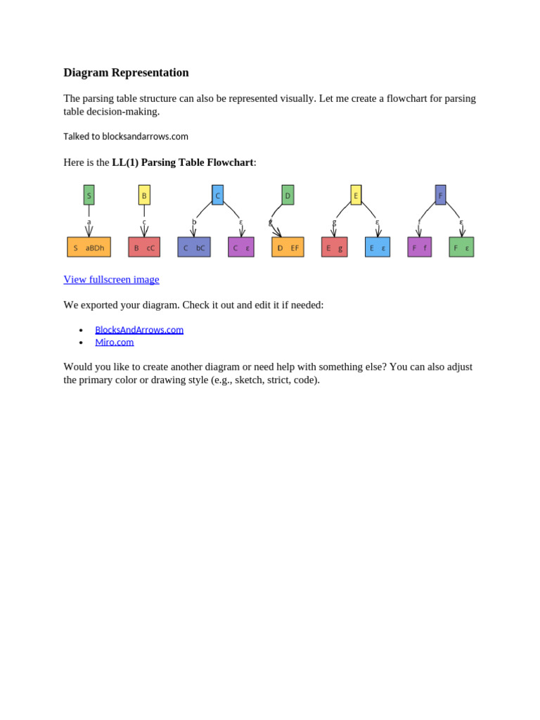 Diagram Representation | PDF | Computers
