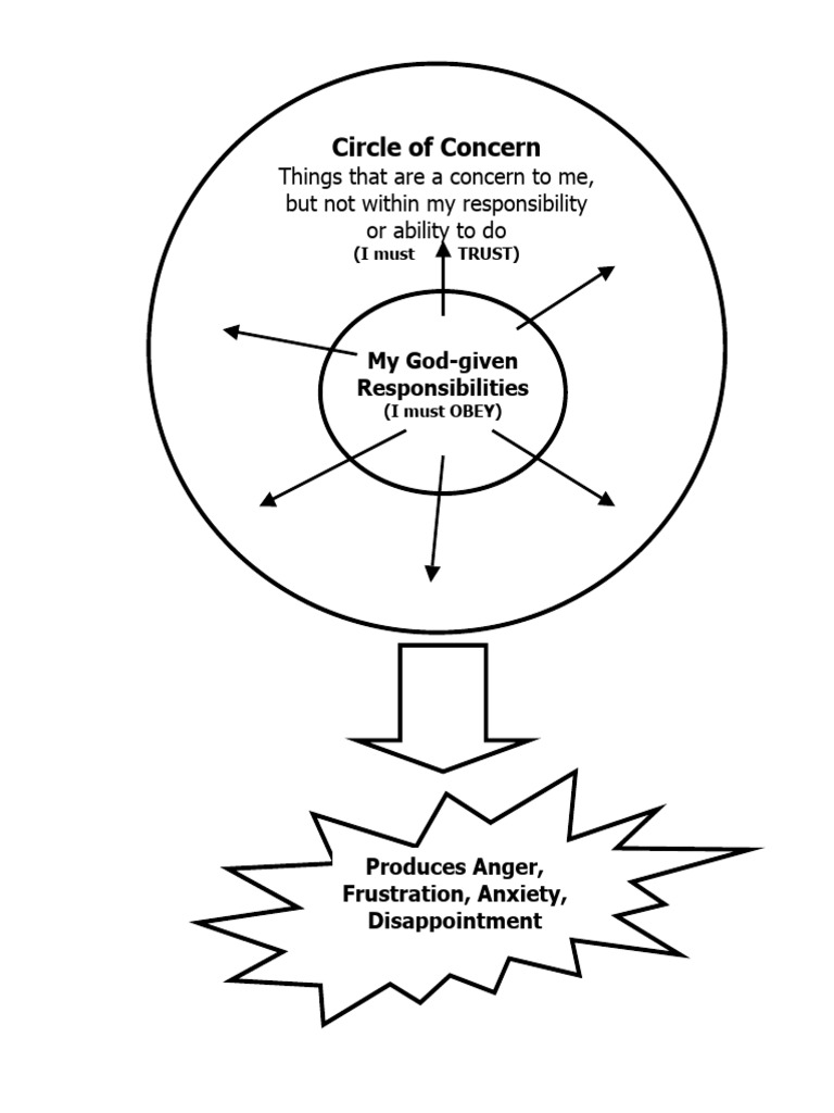 Understanding Responsibilities and Trust | PDF