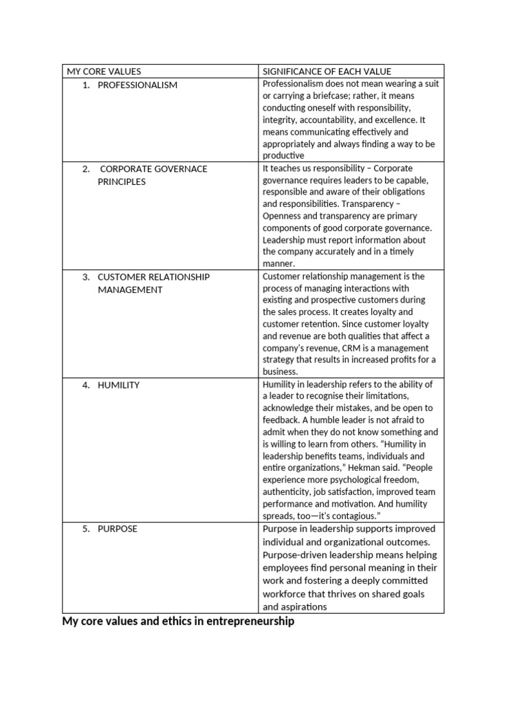 Business Leadership Core Values | PDF | Customer Relationship ...