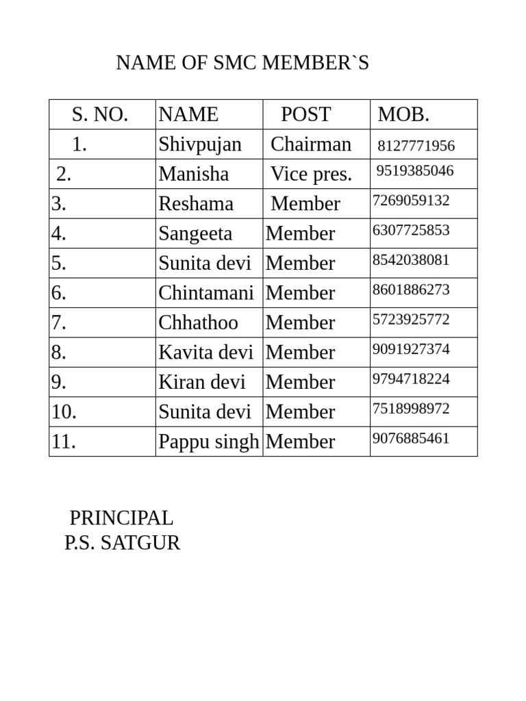 SMC Members List | PDF