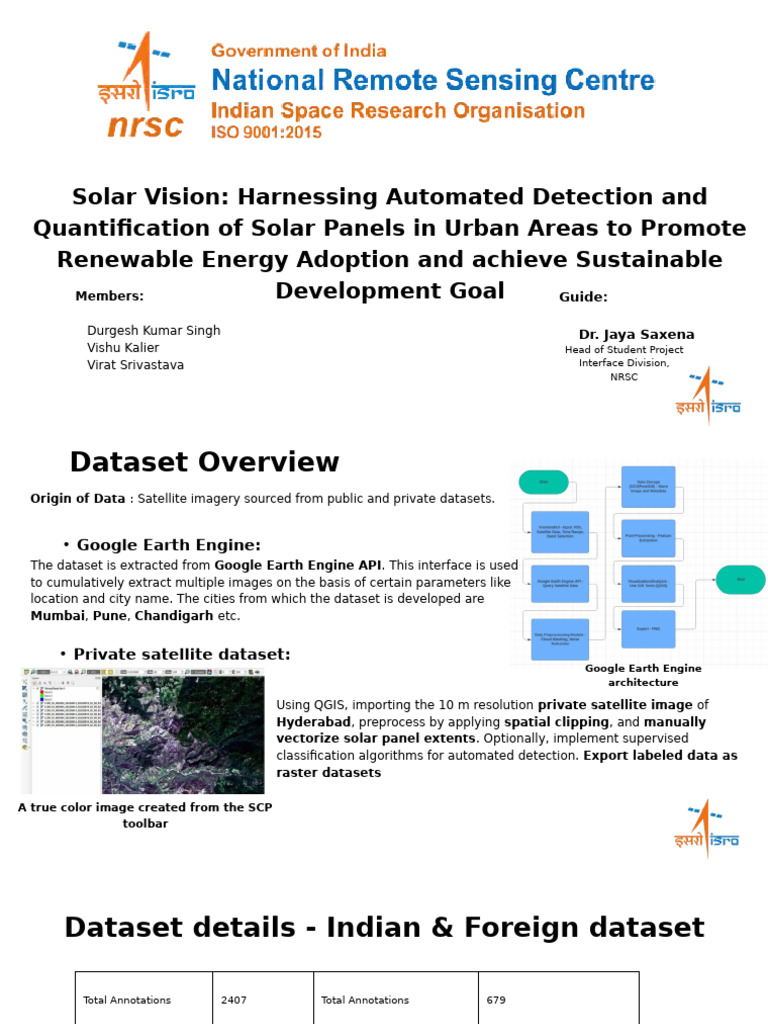 Solar Vision Leveraging Automated Detection and Quantification of Solar ...