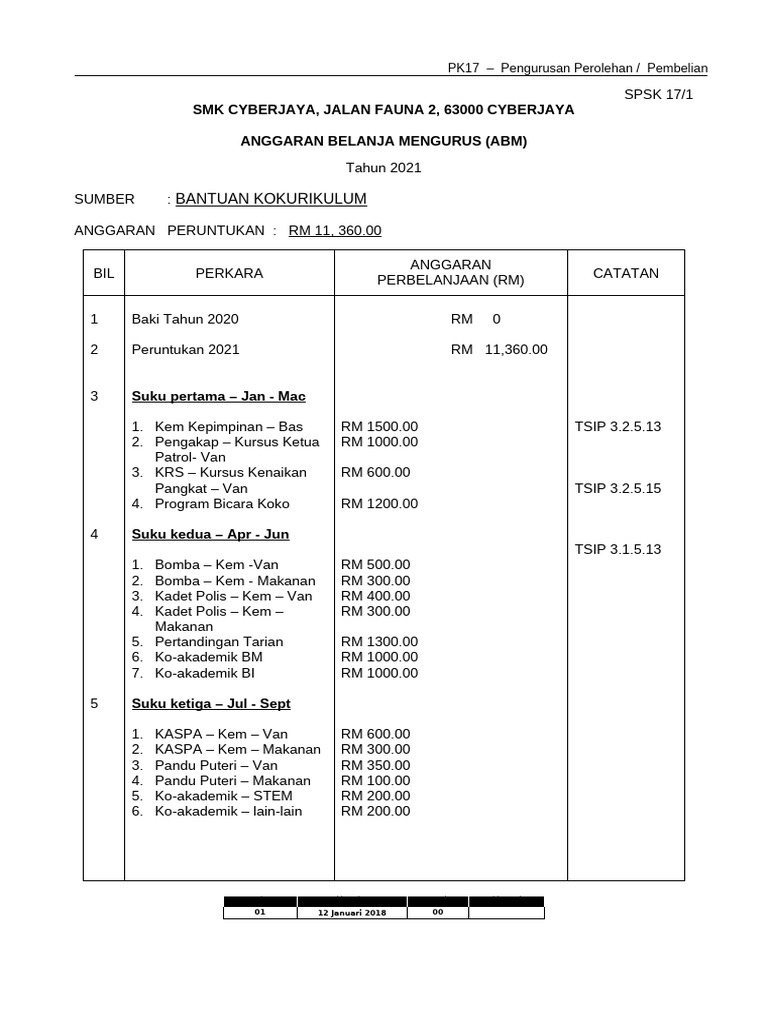 CTH ABM SPSK 17 | PDF