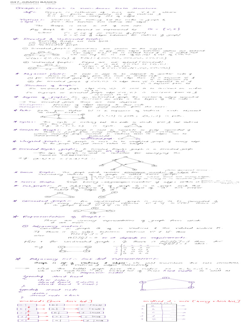 047 Graph Basics | PDF