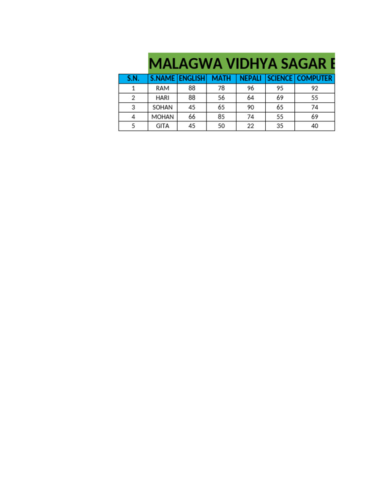 Malagwa Vidhya Sagar Basic School: S.N. S.Name English Math Nepali Science Computer | PDF