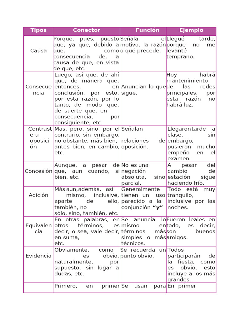 Guía de Conectores y sus Usos | PDF