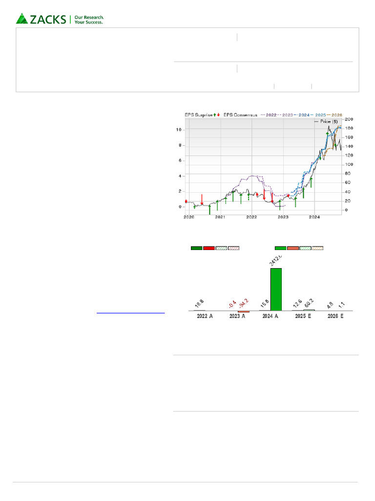 Abercrombie & Fitch (ANF) : Price, Consensus & Surprise | PDF | Stocks | Investing