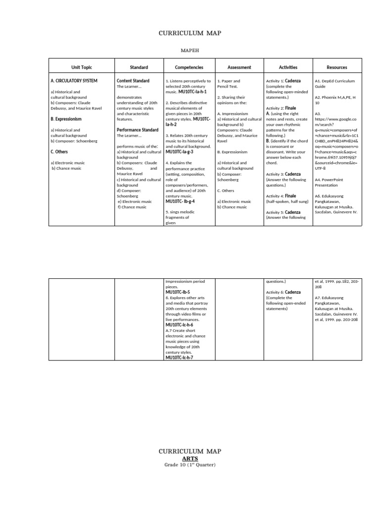 Ilide - Info Curriculum Map Unit Topic Standard Competencies Assessment ...