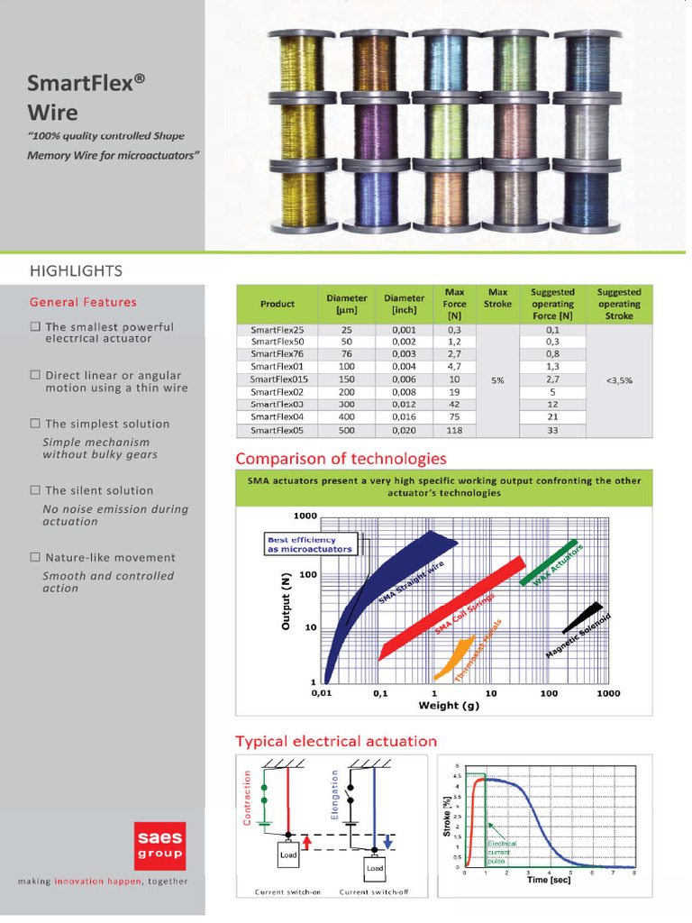 Smartflex - Wires | PDF