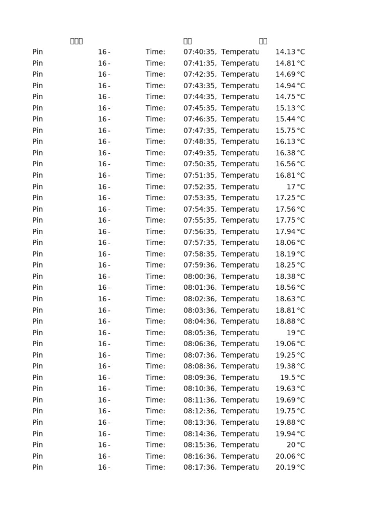 Temperature Data Log: Pin 16 | PDF