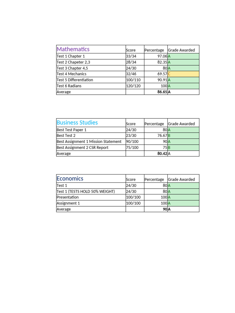 Performance Measurement | PDF | Mathematical Analysis | Mathematics