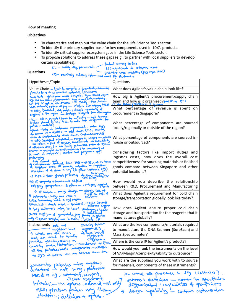 Meeting With Agilent Notes | PDF | Supply Chain | Business
