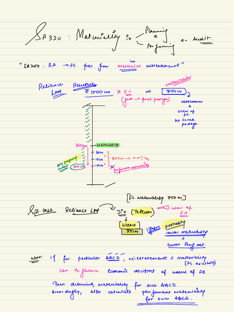 Sa 320 Board Notes | PDF