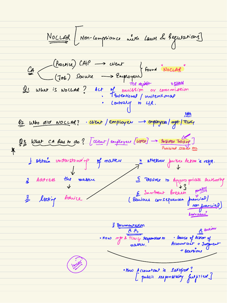 Noclar Board Notes | PDF