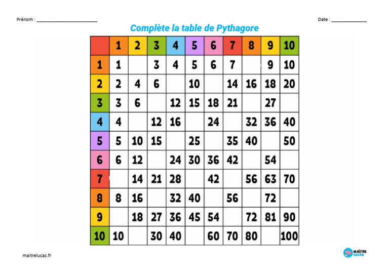Table de Pythagore à Compléter | PDF
