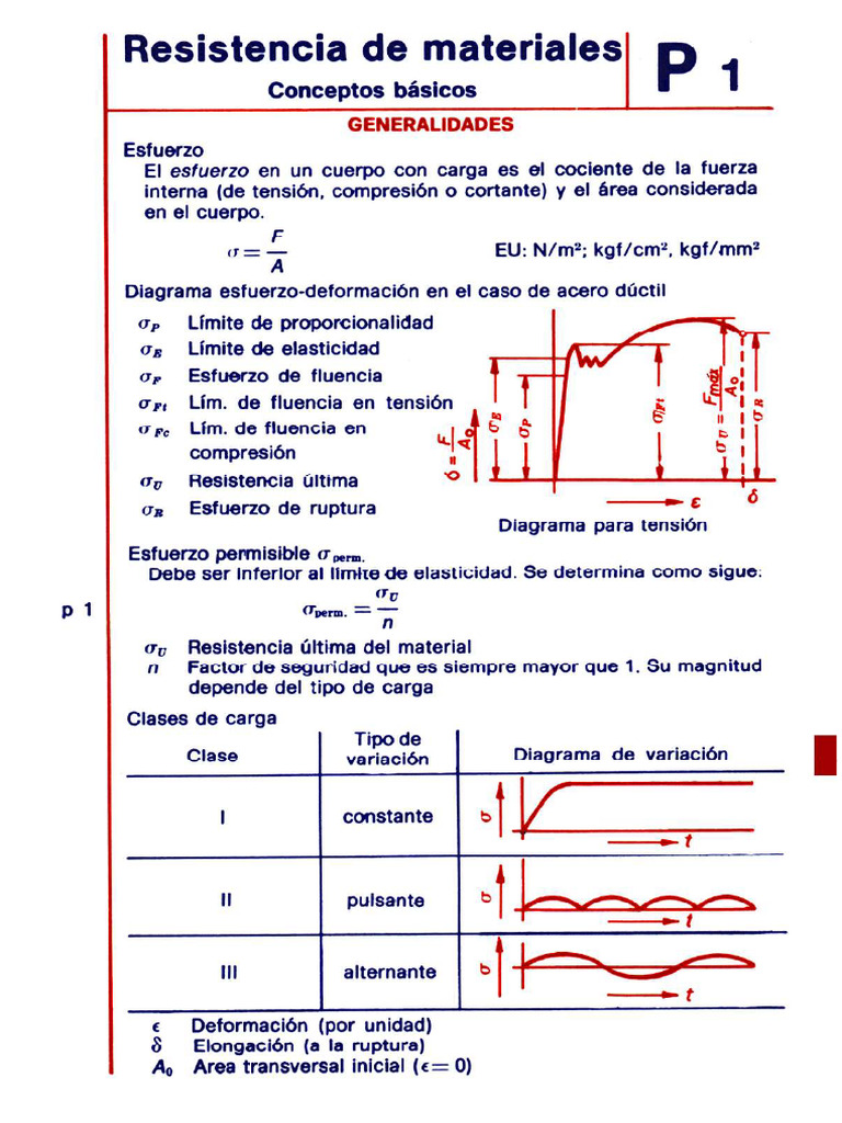 Formulas_Resistencia_de_Materiales | PDF