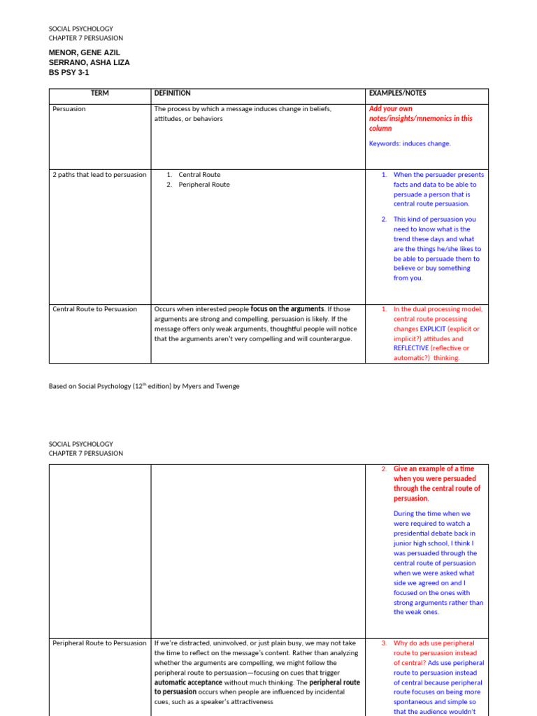 Understanding Persuasion in Social Psychology | PDF | Persuasion ...
