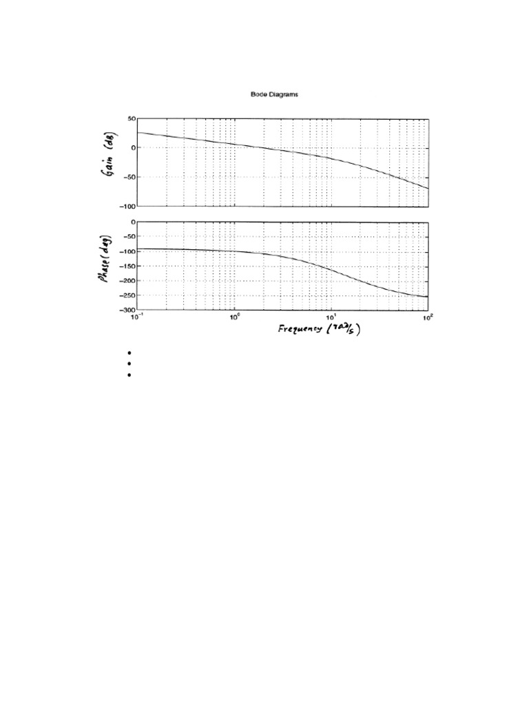 Bode Plot Analysis: Gain & Phase Margins | PDF
