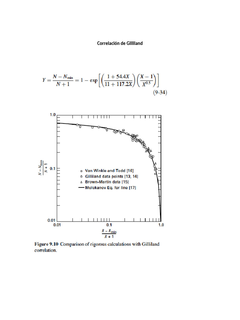Correlación Gilliland | PDF