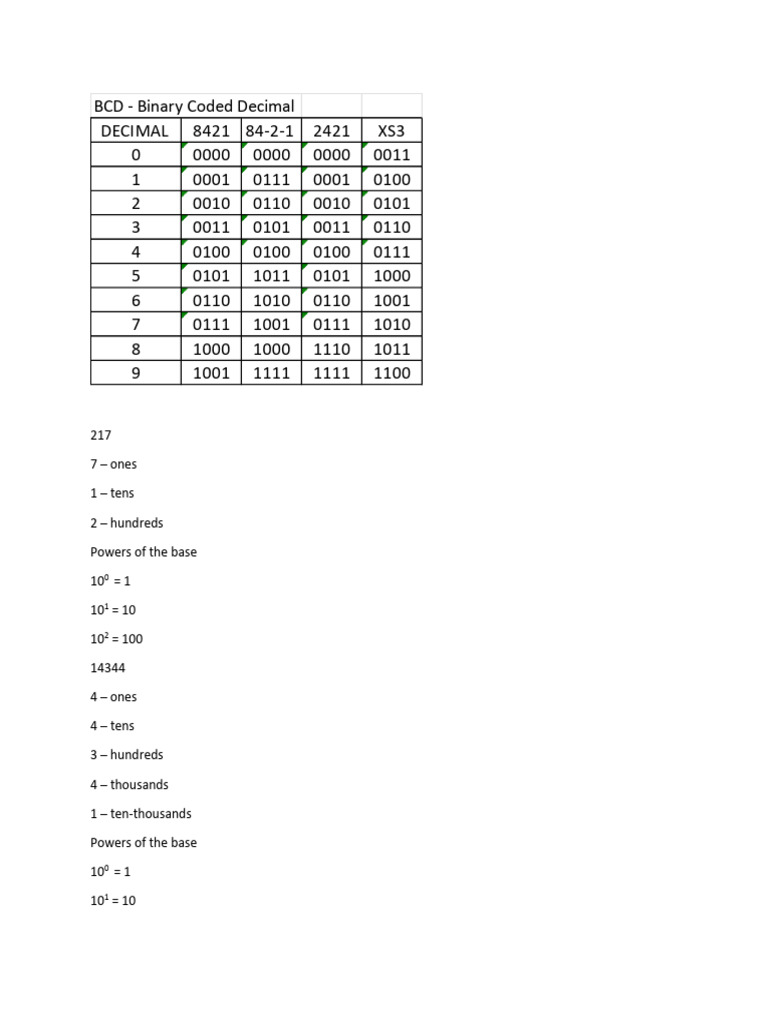 Updated Binary Coded Decimal and Sample Computations | PDF