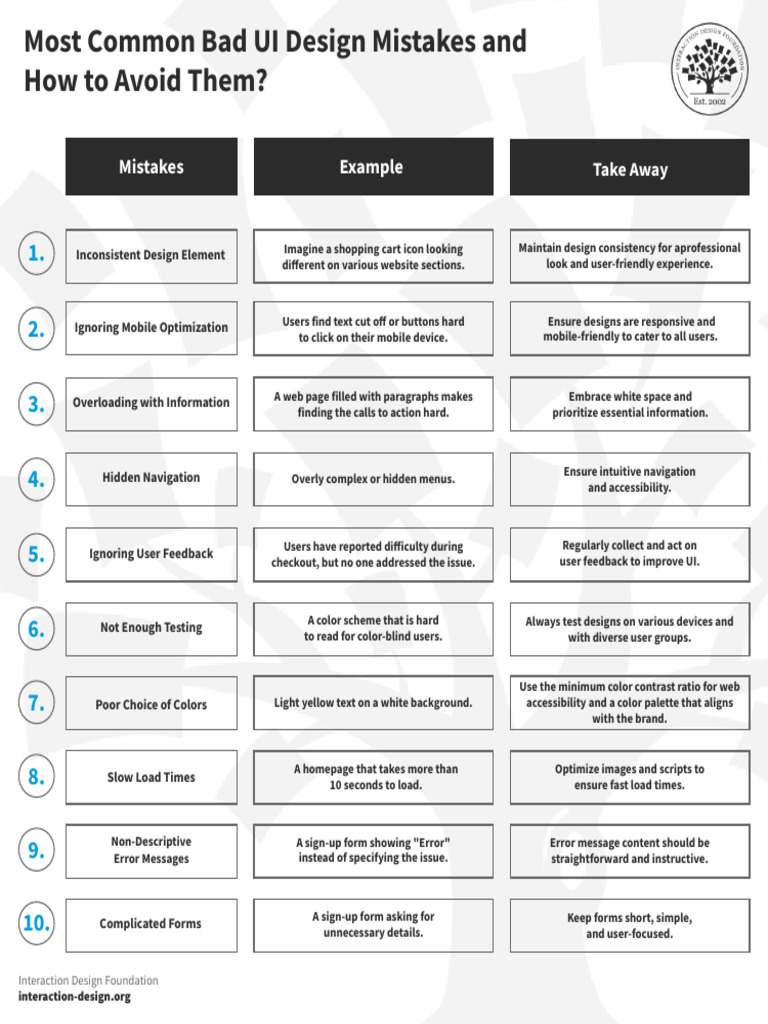 9 Ixdf Bad Ui Design Mistakes and How To Avoid Them | PDF | Usability ...