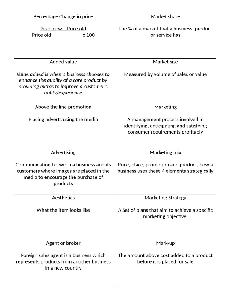 Key Business Terms for Edexcel A-Level | PDF | Demand | Elasticity ...