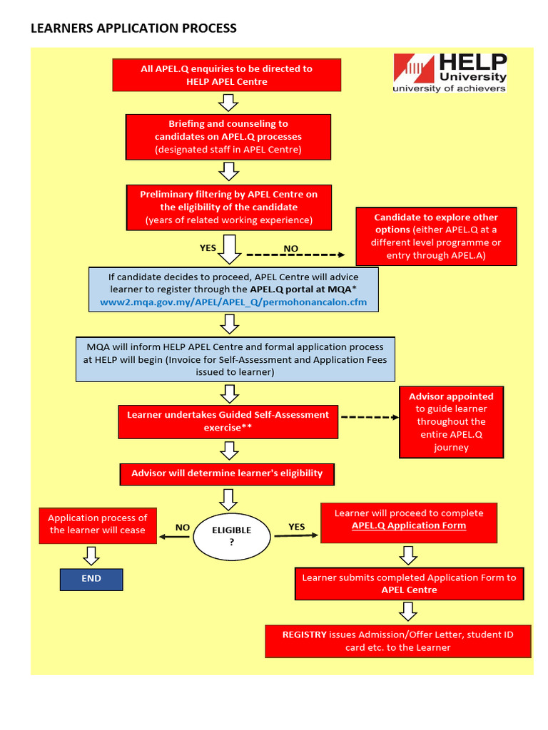 APEL.Q Learner Application Process | PDF