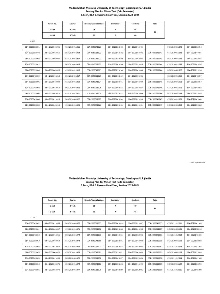 Seating Plan of BTech-7th Sem BBA-3rd & 5th Sem and MTech & MSc-3rd Sem | PDF | Academic Degree ...