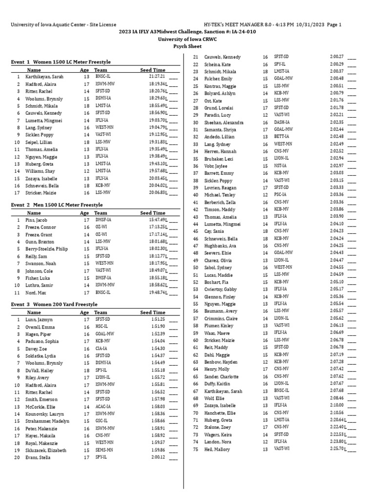 Iowa Psych Sheet | PDF