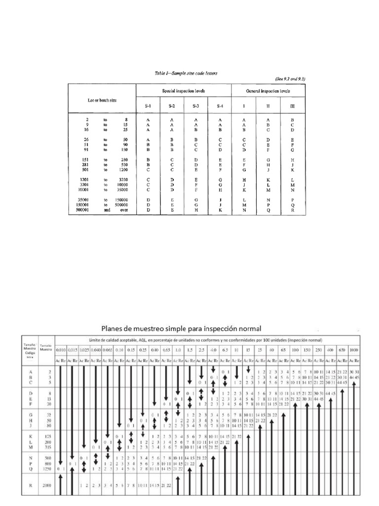 Tablas de Muestreo MIL-STD-105D | PDF