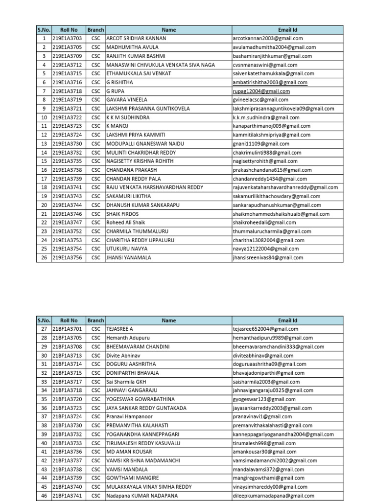 MSG Global Shortlisted Students | PDF | Sports & Recreation